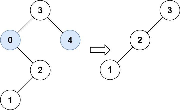 669 - Trim a Binary Search Tree | Leetcode